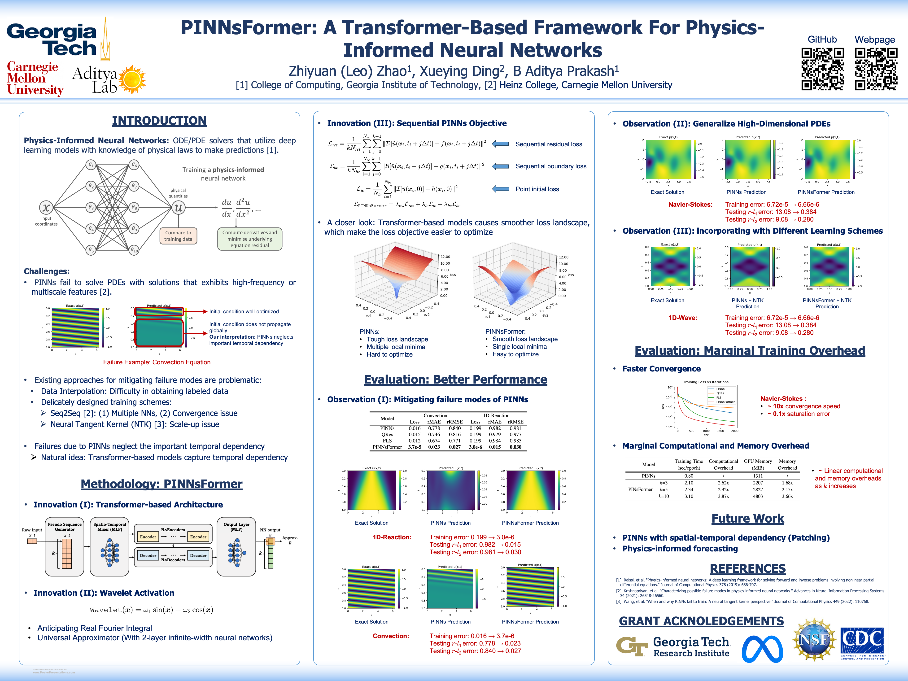 ICLR Poster PINNsFormer: A Transformer-Based Framework For Physics-Informed Neural Networks